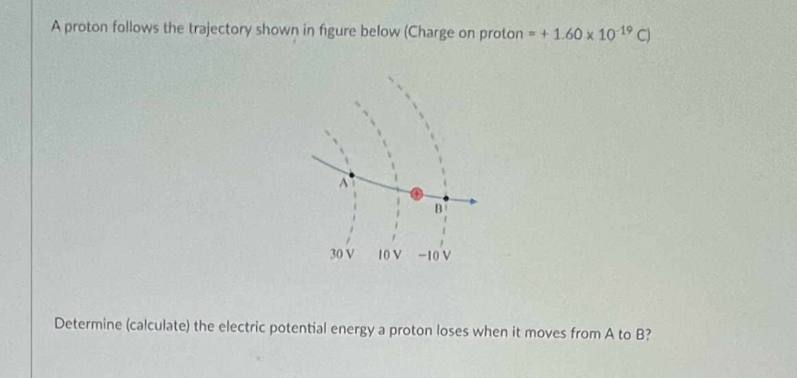 Solved A proton follows the trajectory shown in figure below | Chegg.com