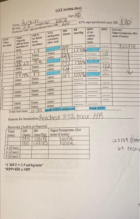 Solved GXT testing sheet Nume Austin List Sigaw symptoms | Chegg.com