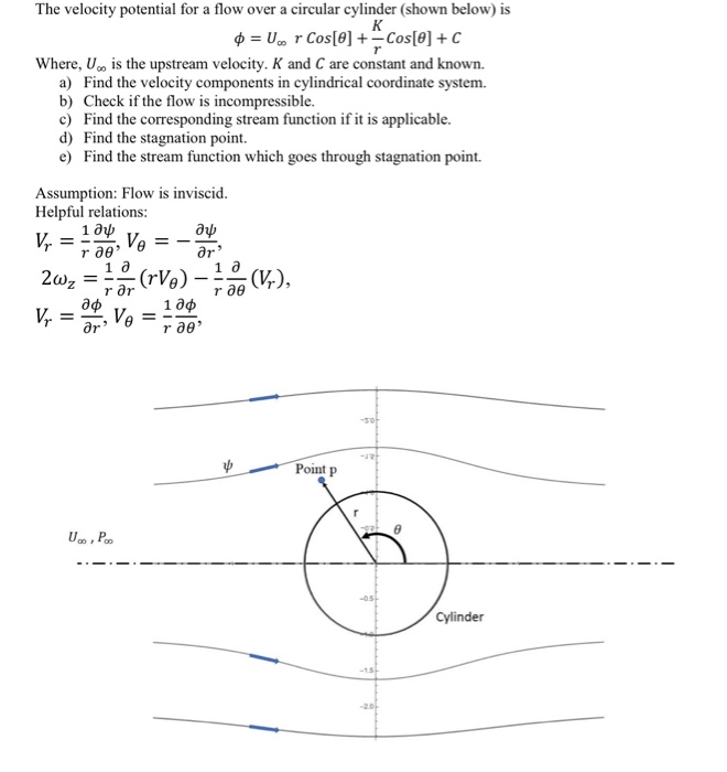 Solved The velocity potential for a flow over a circular | Chegg.com
