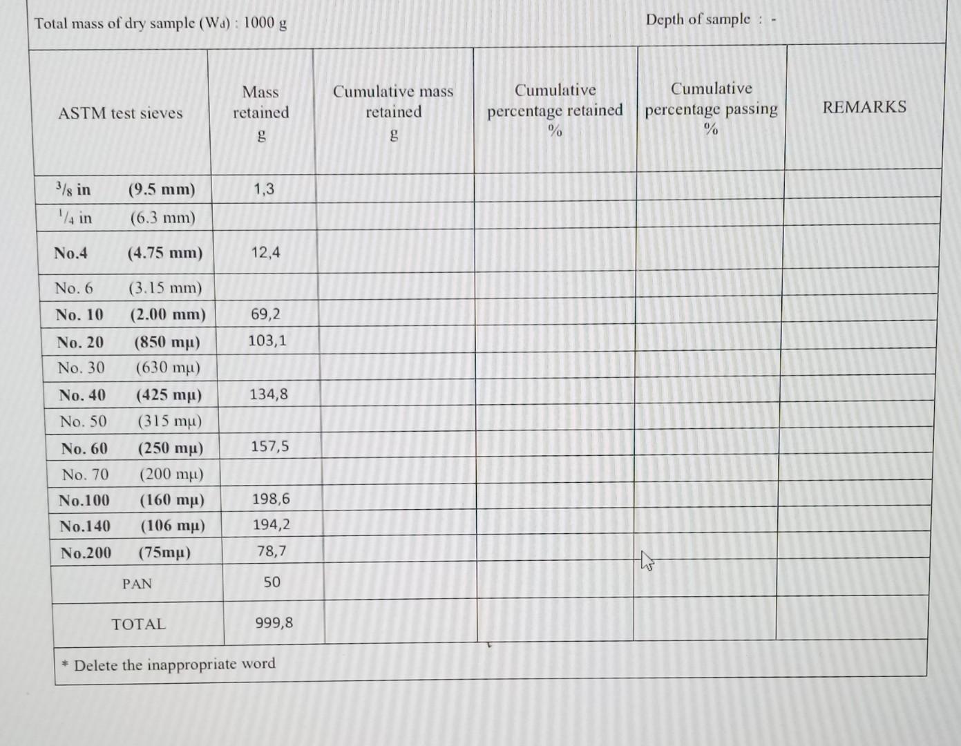 Solved Total mass of dry sample (Wd):1000 g Depth of sample | Chegg.com