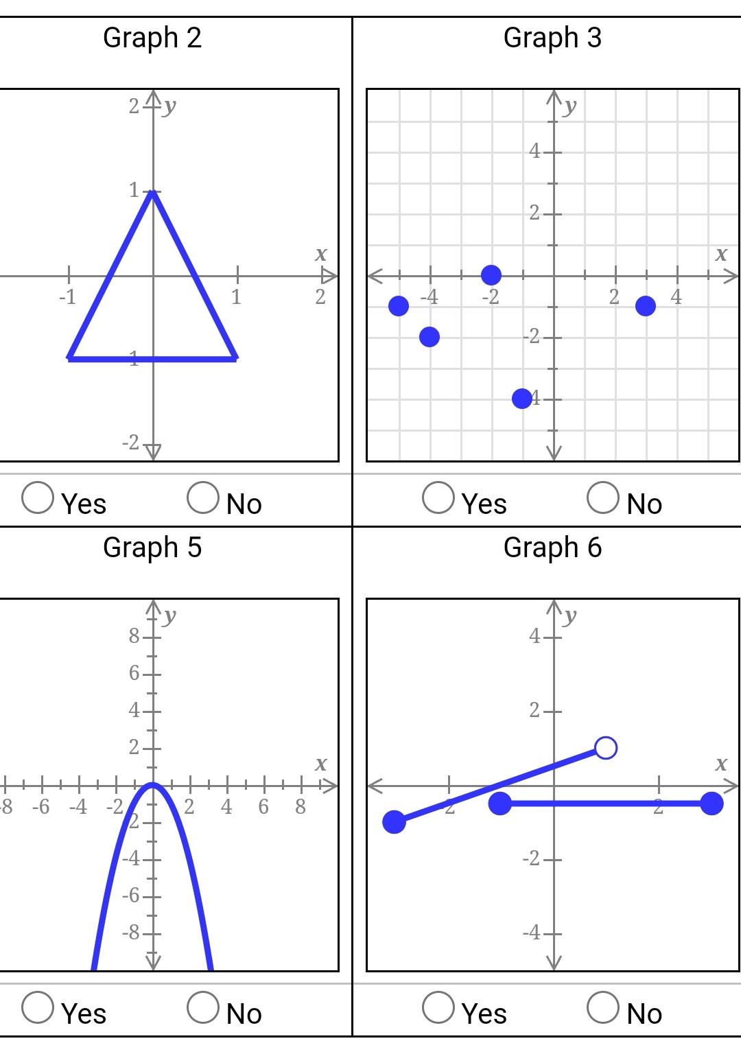 Solved Graph 4 | Chegg.com