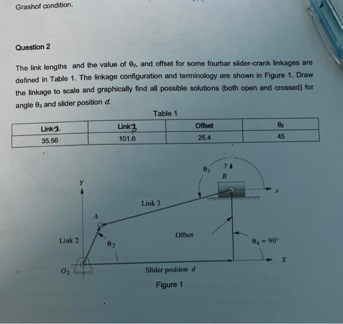 Solved Grashof condition. Question 2 The link lengths and | Chegg.com