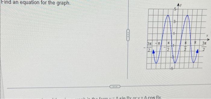 Solved Find an equation for the graph. Type the equation of | Chegg.com