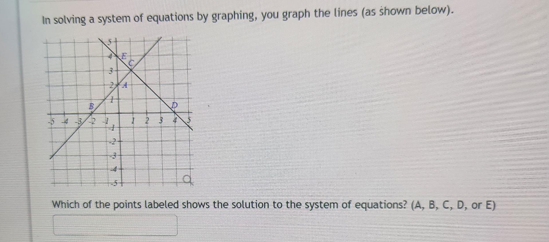 Solved In solving a system of equations by graphing, you | Chegg.com