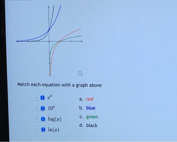 Solved Match each equation with a graph above e C a. red 10" | Chegg.com