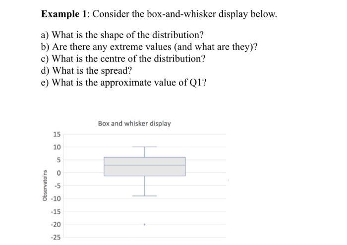 Solved Example 1: Consider the box-and-whisker display | Chegg.com