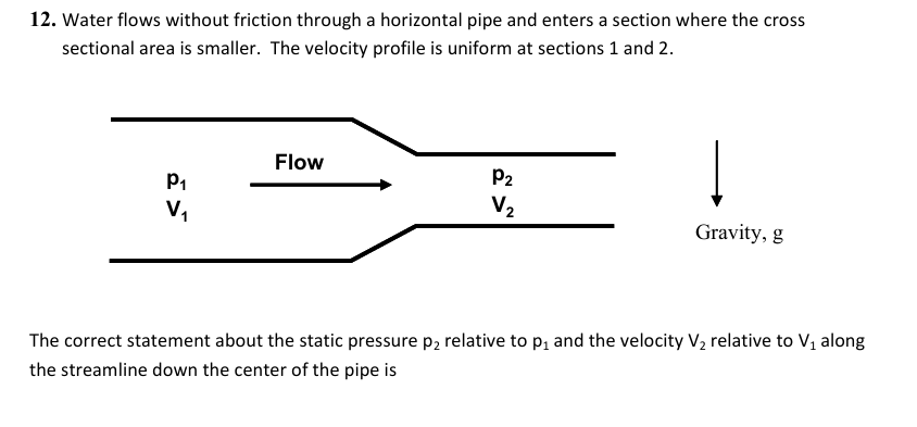 Water flows without friction through a horizontal | Chegg.com