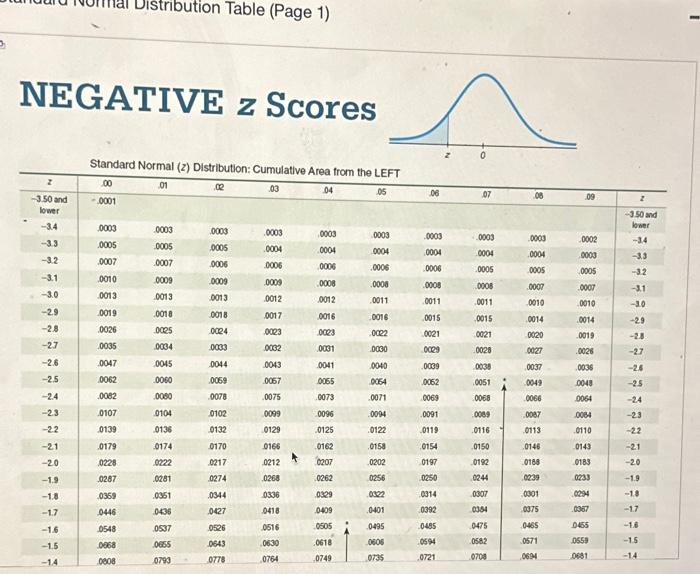 Solved NEGATIVE z ScoresPOSITIVE z ScoresThe test statistic | Chegg.com