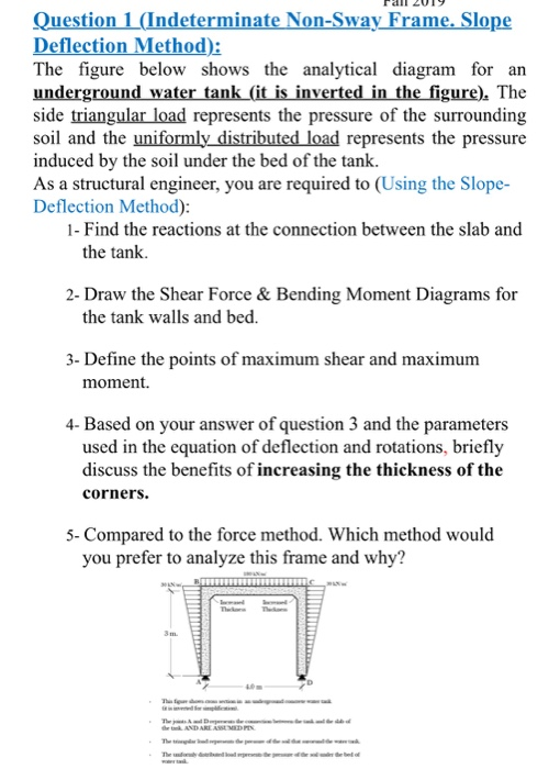 Solved Fall 2019 Question 1 (Indeterminate Non-Sway Frame. | Chegg.com