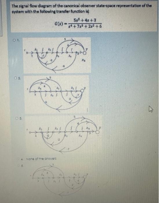Solved The signal flow diagram of the canonical observer | Chegg.com