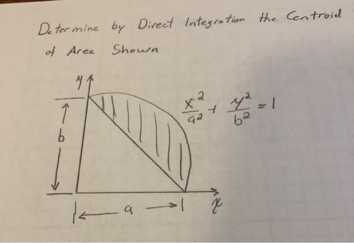 Solved Determine by Direct Integration the Centroid of Area | Chegg.com