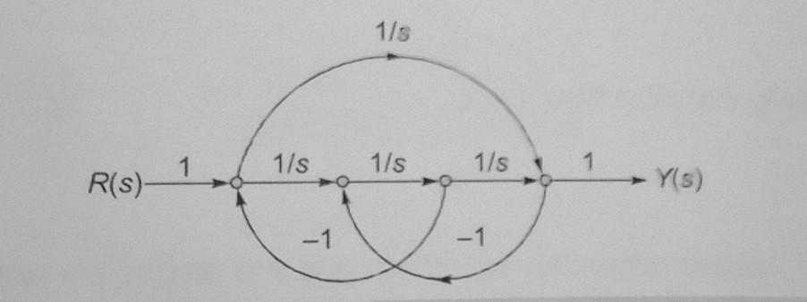 Solved For a control system SFG is given above, determine | Chegg.com