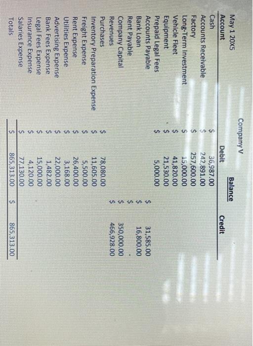 Solved Make a general Ledger, Income Statement, Retained | Chegg.com