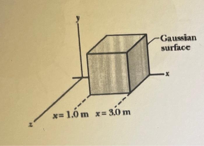 Solved A region of space is filled with the uniform electric | Chegg.com