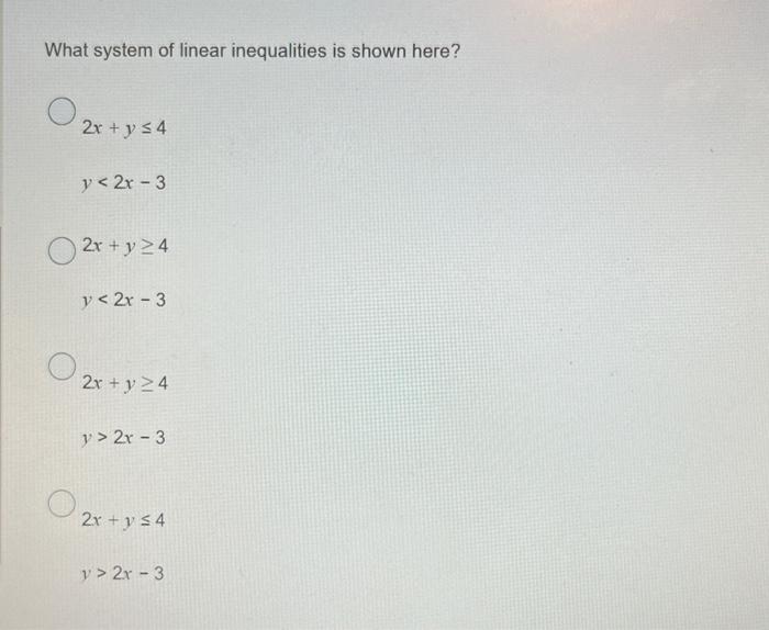 Solved What system of linear inequalities is shown here? | Chegg.com