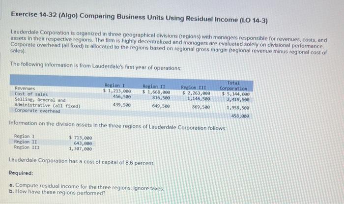 Solved Exercise 14-32 (Algo) Comparing Business Units Using | Chegg.com