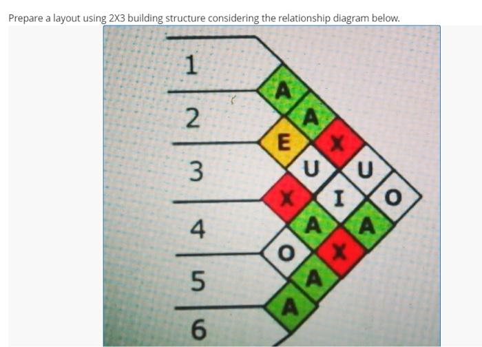 Solved Prepare a layout using 2x3 building structure | Chegg.com
