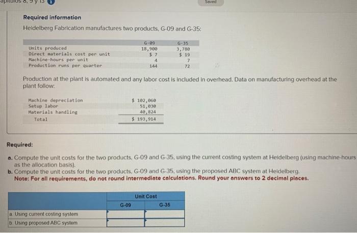 Solved Required information Heidelberg Fabrication | Chegg.com