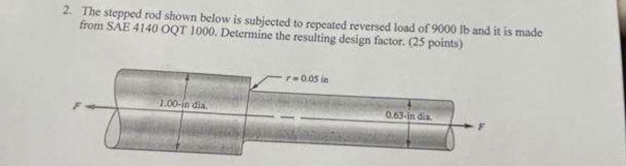 Solved The stepped rod shown below is subjected to repeated | Chegg.com
