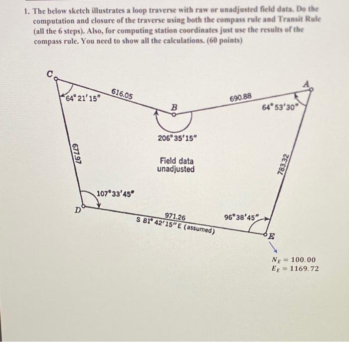 1. The below sketch illustrates a loop traverse with | Chegg.com