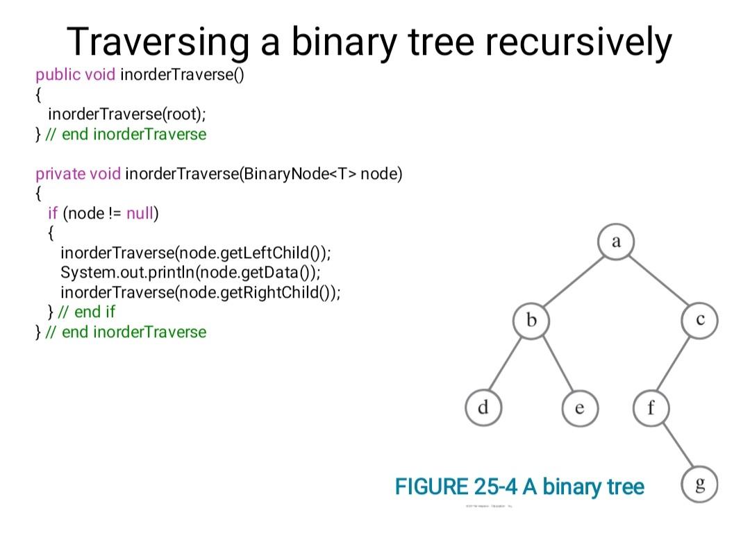 Solved part b. 4p implement the following algorithms | Chegg.com