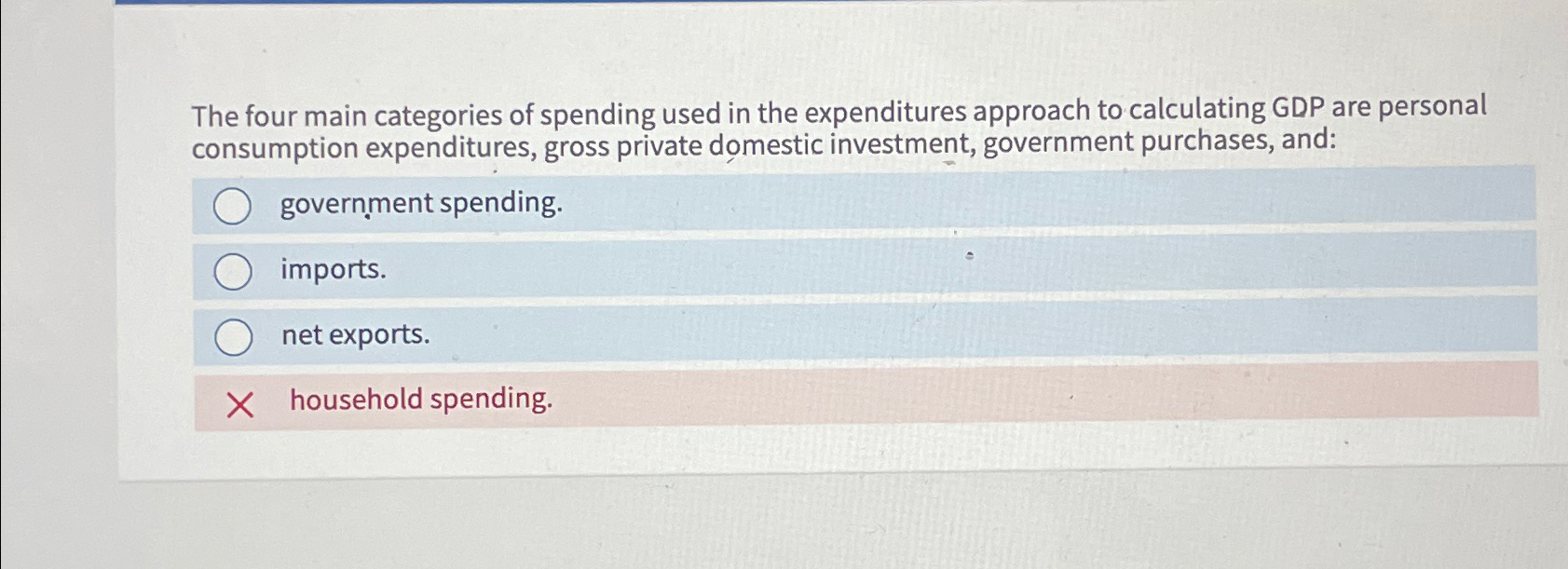 Solved The four main categories of spending used in the | Chegg.com
