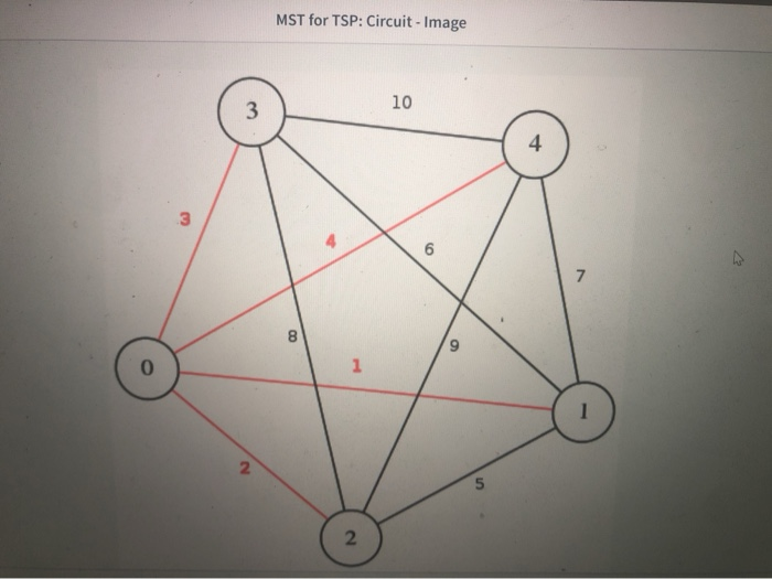 Solved MST for TSP: Circuit Homework • Unanswered Consider | Chegg.com