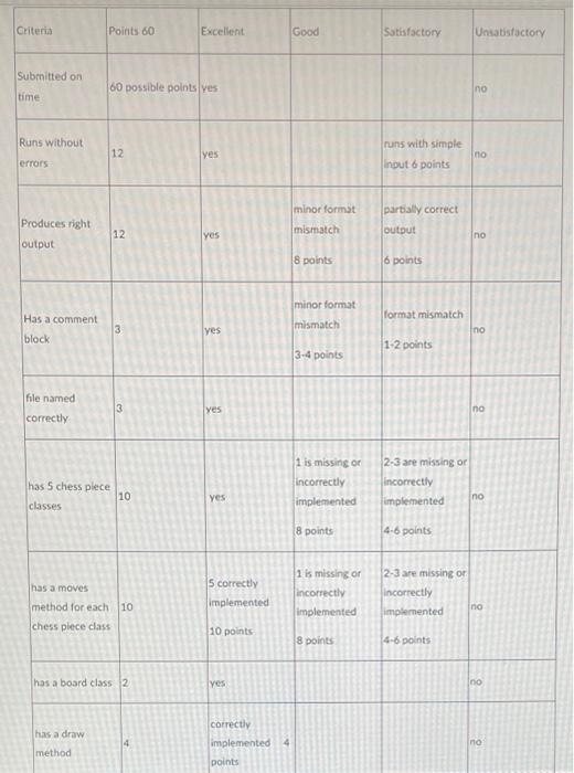 Solved Write a PYTHON program that shows valid moves of | Chegg.com