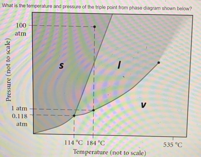 Solved a.) 184 deg.C and 1 atmb.) 114 deg.C and 0.118 atmc.) | Chegg.com