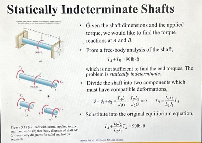 Solved Statically Indeterminate Shafts (a) - Given the shaft | Chegg.com