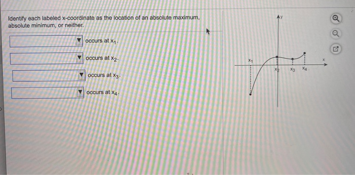 Solved Identify each labeled x-coordinate as the location of | Chegg.com