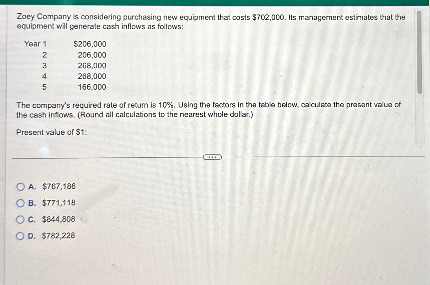 Solved Zoey Company is considering purchasing new equipment | Chegg.com