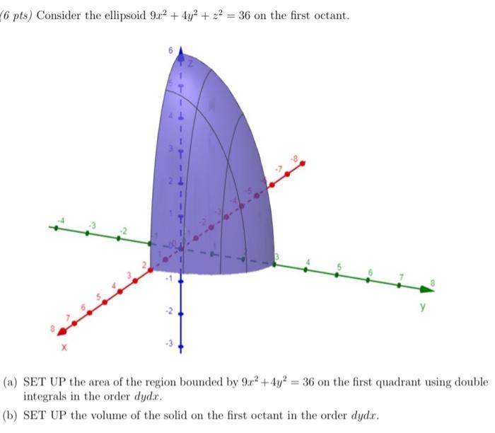 Solved (6 pts) Consider the ellipsoid 922 + 4y2 + z2 = 36 on | Chegg.com