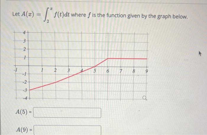 Solved Let A(x)=∫2xf(t)dt where f is the function given by | Chegg.com