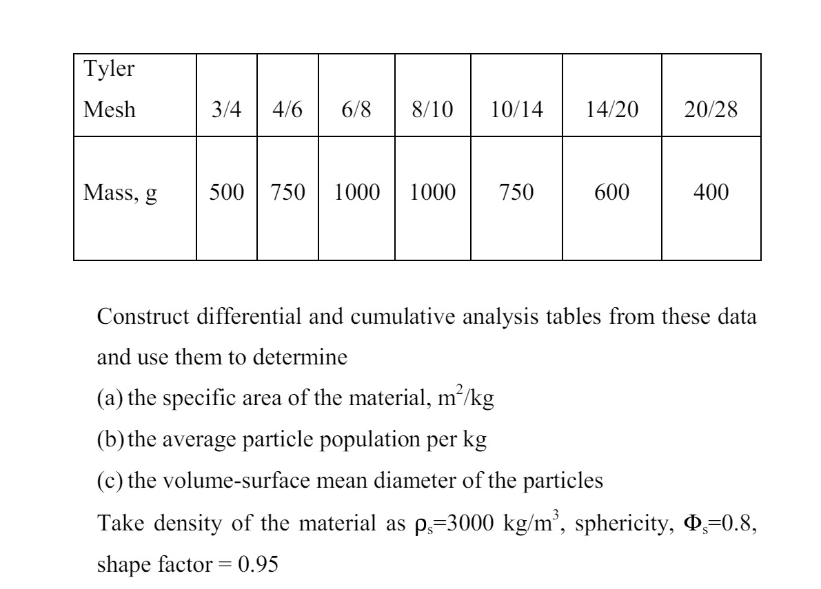 Solved Construct differential and cumulative analysis tables | Chegg.com