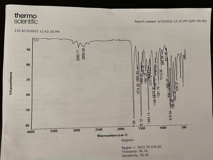 Solved IR Data Analysis Your IR spectrum will have many | Chegg.com