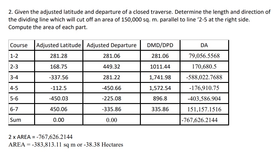 Solved Given the adjusted latitude and departure of a closed | Chegg.com