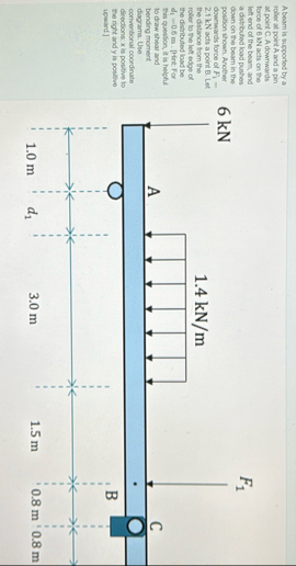 Solved A beam is supported by a roller al point A and a pin | Chegg.com