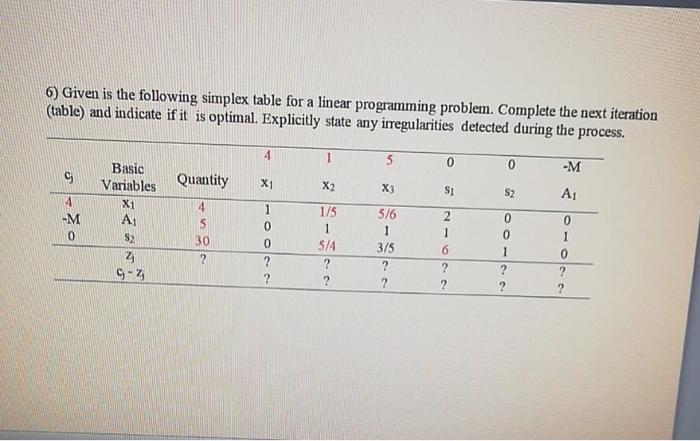 Solved 6) Given is the following simplex table for a linear | Chegg.com