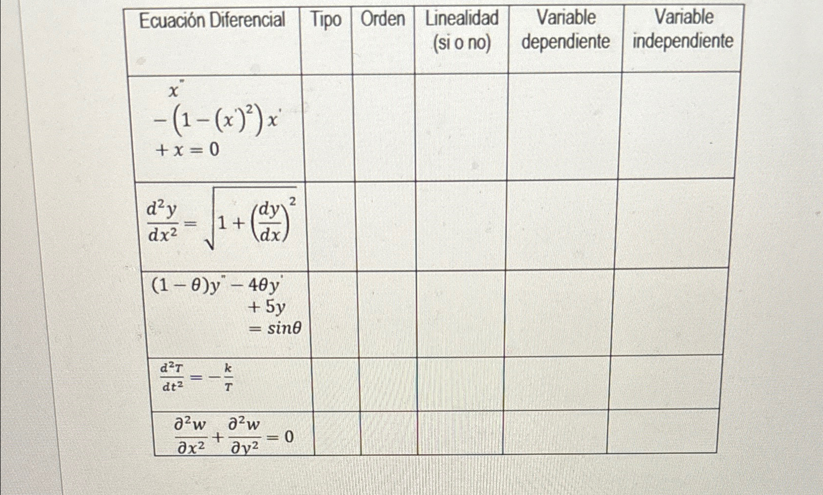 \table[[Ecuación | Chegg.com
