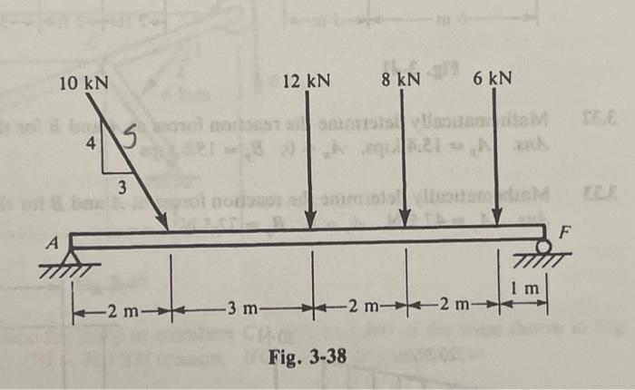 Solved Using the string-polygon method, determine the | Chegg.com