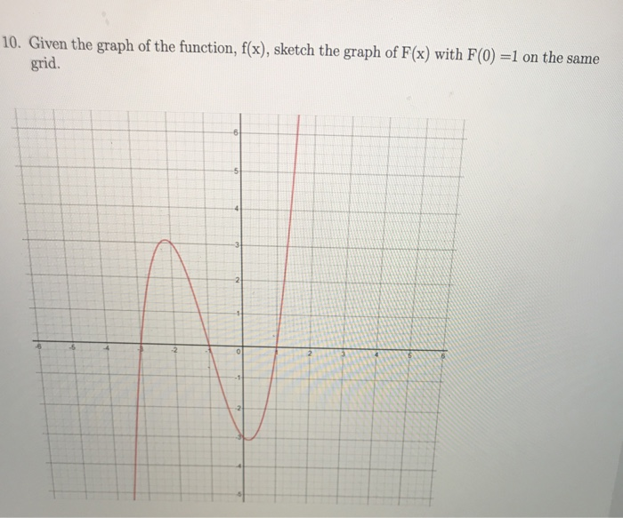 Solved 10. Given the graph of the function, f(x), sketch the | Chegg.com