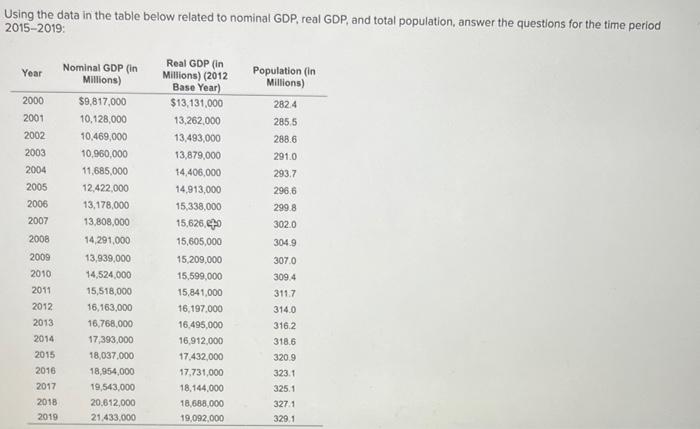 Solved Using the data in the table below related to nominal | Chegg.com
