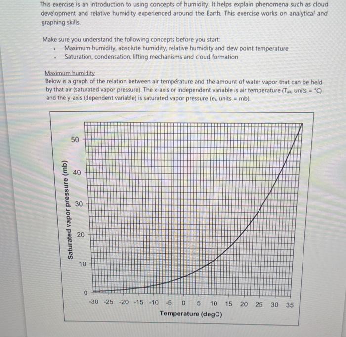 Solved Relative and Absolute Humidity Relative humidity can | Chegg.com