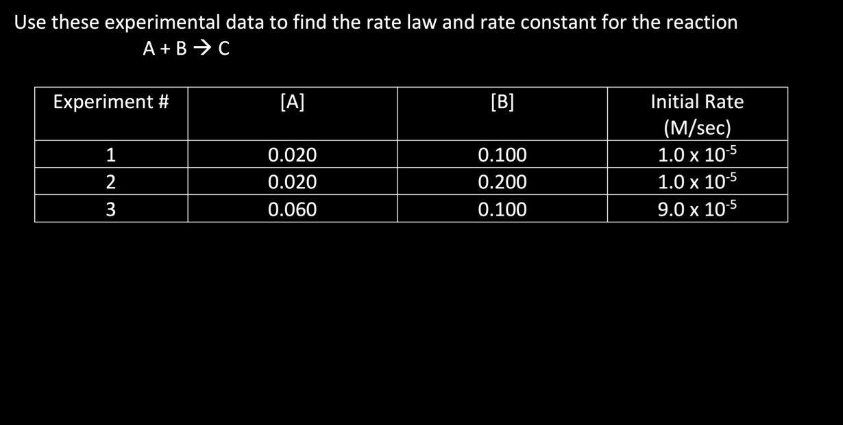 Solved Use these experimental data to find the rate law and | Chegg.com
