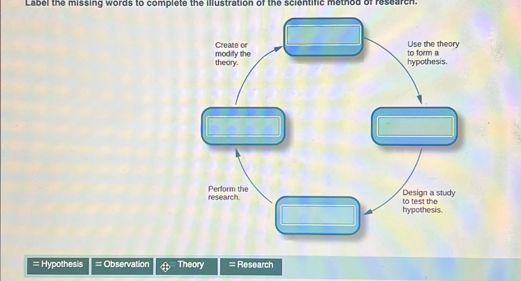 Solved Label the missing words to complete the illustration | Chegg.com