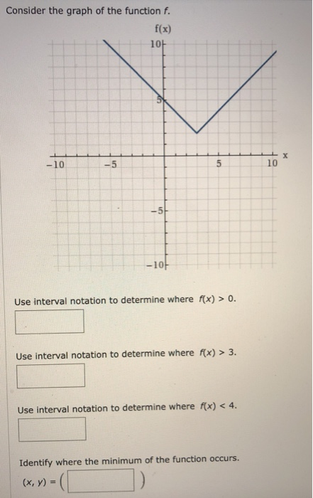 Solved Consider the graph of the function f. f(x) 104 X -10 | Chegg.com