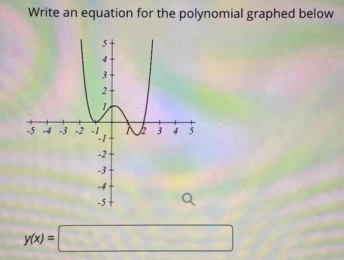 Solved Write an equation for the polynomial graphed below | Chegg.com