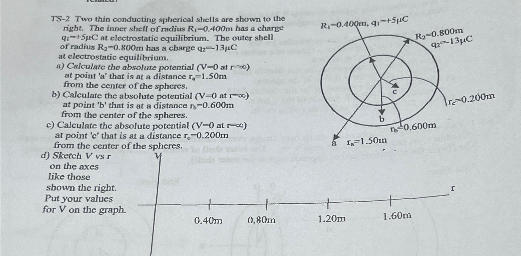 Solved TS-2 Two thin conducting spherical shells are shown | Chegg.com