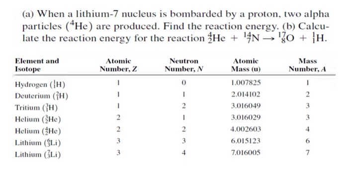 Solved (a) When a lithium-7 nucleus is bombarded by a | Chegg.com